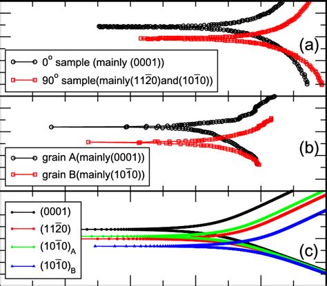 Comparison Between Experimental 77 8 And Simulated Polarization Download Scientific Diagram