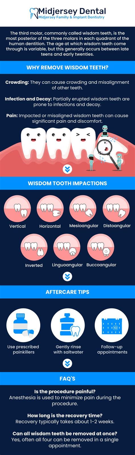 Wisdom Teeth Removal Near Me In Somerset Nj
