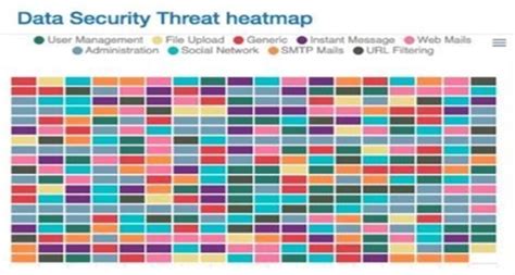 Identify Threat Patterns With Ease With Gajshield Data Security Firewall