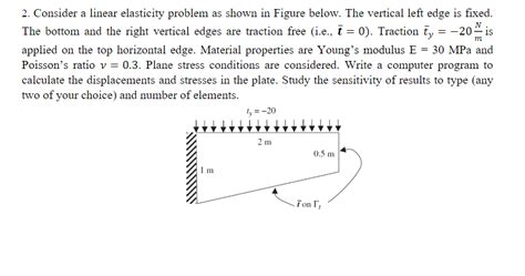 Consider A Linear Elasticity Problem As Shown In Figure Below Course Hero