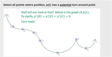 Solved Select All Points Where Position P T Has A Chegg Com