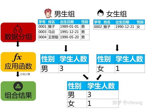 Sql查询语句 汇总分析sql分类汇总查询 Csdn博客 Sql查询语句 汇总分析sql分类汇总查询 Csdn博客