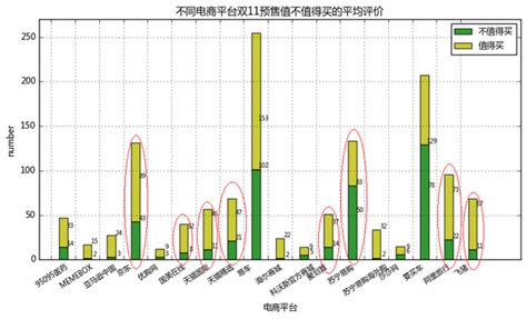 Python 条形图与线图的图例matplotlib可视化之如何给图形添加数据标签？ Csdn博客