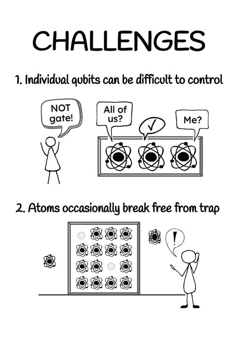 Neutral Atom Quantum Computers Epiqc