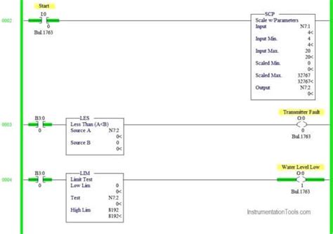 Scaling Block In Plc Archives Inst Tools
