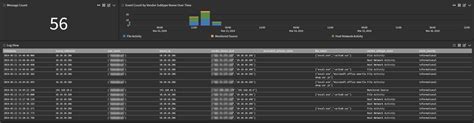 Symantec Endpoint Security Content Pack