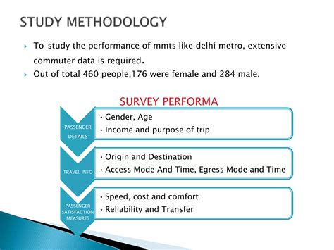 Integrated Multi Modal Transportation System Pptx Rail Travel