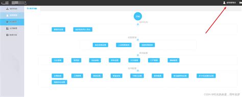 飞企互联 Fe企业运营管理平台管理员权限登录绕过漏洞复现飞企互联漏洞 Csdn博客