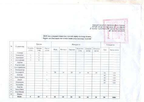 Хэнтий аймгийн нутгаас 2018 онд агнах барих агнуурын амьтны хэмжээ