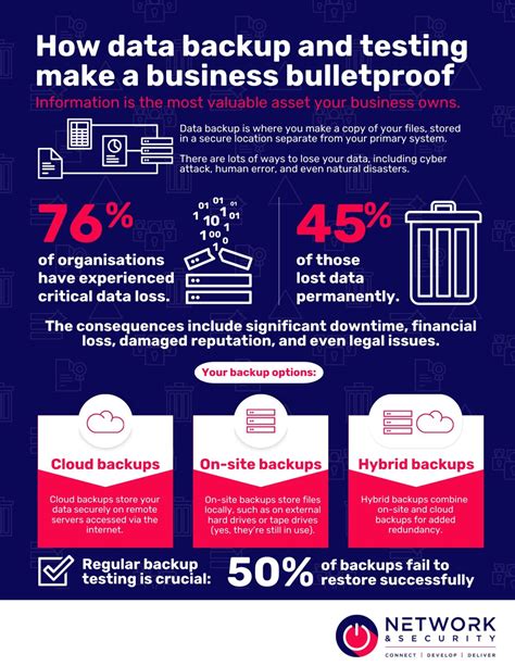 Neil Kemp On Linkedin Dataloss Dataprotection Businessdata