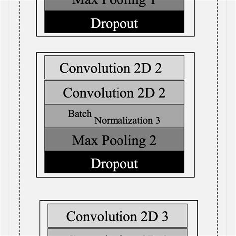 Proposed Cnn Architecture Configuration Download Scientific Diagram