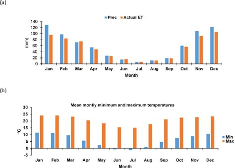 Figure 1 From An Integrated Grassland Fire Danger Assessment System For