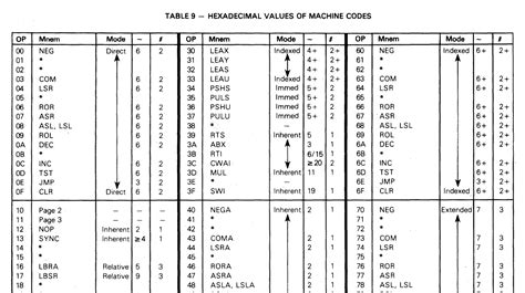 Motorola6809datasheet Sub Etha Software