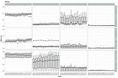 10 Example Of The Variability Of R2 Due To The Level Of Spatial Download Scientific Diagram