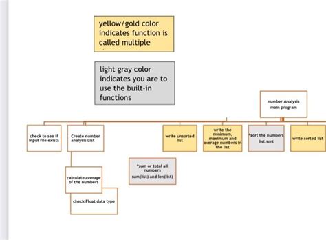 Solved Part 2 Version2 Number Analysis Program Design A