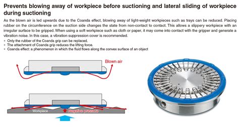 Coanda Effect Vs Bernoulli At Amy Leighton Blog