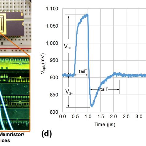 Rram Compatible Cmos Neuron A A Cmos Rram Experimental Prototype