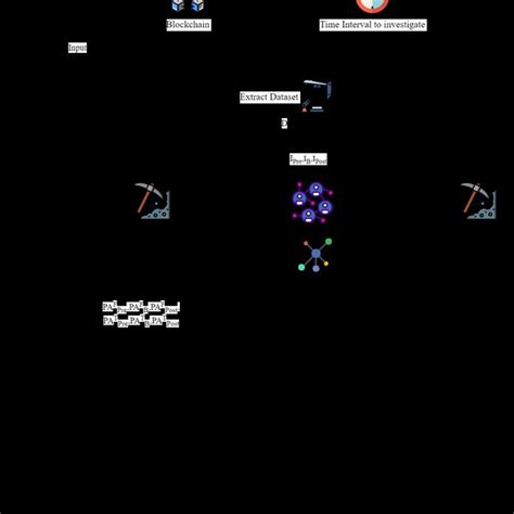 A Graphical Abstract Representation Of Our Algorithm Download