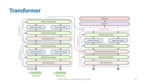 Natural Language Processing NLP Transformers PPT