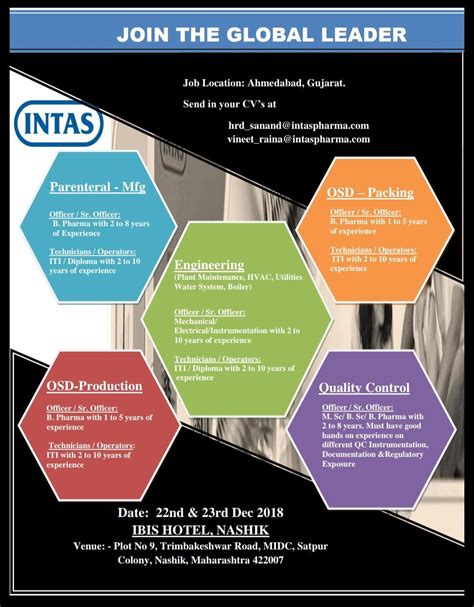 Nutan Patel Posted On Linkedin