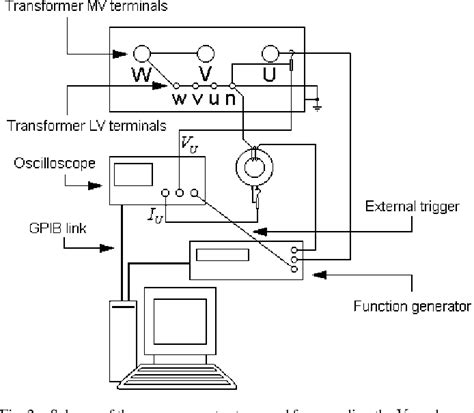 Figure 1 From Lightning Induced Overvoltages Transferred Through Distribution Power Transformers