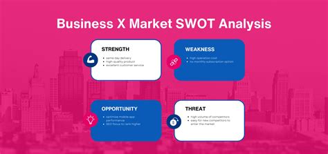 Swot Analysis 120 Questions To Optimize Your Strategy Competitors App