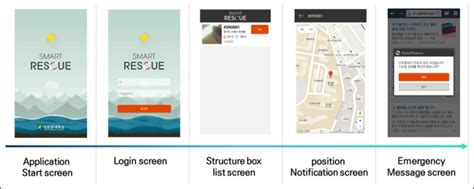Operation Of Smart Rescue Application Download Scientific Diagram