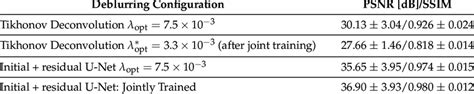 Typical Deblur Quality Before And After Joint Optimization Download Scientific Diagram