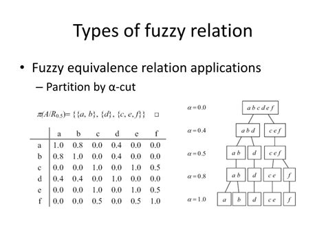 PPT Fuzzy Graph And Relation PowerPoint Presentation Free Download ID