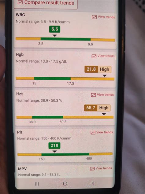 657 Hematocrit 218 Hemoglobin No Symptoms Rtestosterone