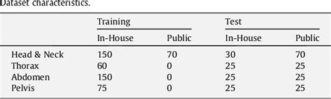 Table 1 From A Deep Learning Based Auto Segmentation System For Organs