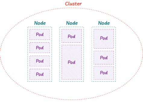 Understand Your Amazon Eks Spend And Enable Finops For Kubernetes With Anodot Aws Partner