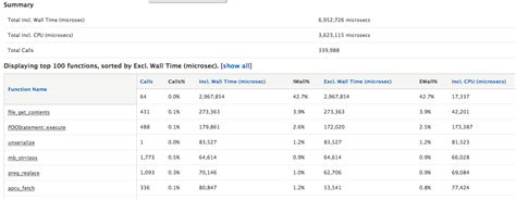Php Xhprof Profiling How To Get Hierarchical Profile Stack Overflow