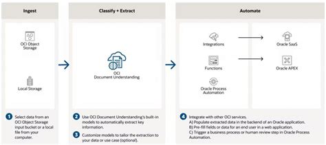Artificial Intelligence Consulting Services Erp Transformation Specialists Oracle Partner