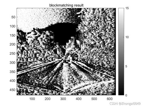 计算双目视差的方法汇总及效果分析matlab计算视差 Csdn博客
