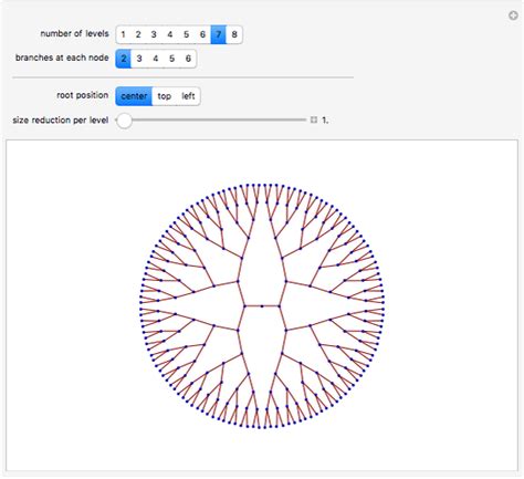 Regular K Ary Trees Wolfram Demonstrations Project