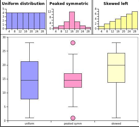 Best Images About AP Statistics On Pinterest Statistics Help Ap Statistics And Student
