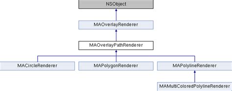iOS高德地图SDK D MAOverlayPathRenderer Class Reference