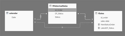 Solved Dax Column Content Based On Last Date Slicer Sel