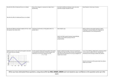 Physics Revision Sheets Teaching Resources