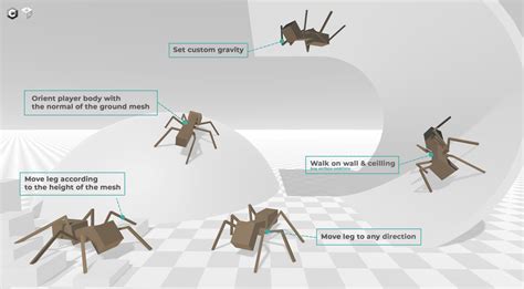 Killian Dos Santos Procedural Animation Unity