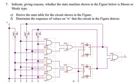 Indicate Giving Reasons Whether The State Machine Shown In The Figure Below Is Moore Or