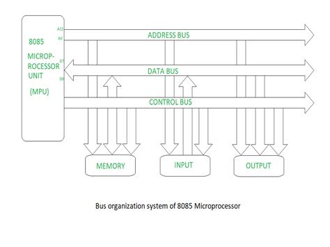 Microprocessor And Architecture Pptx