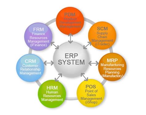 Structure And Interactions In ERP System 17 Download Scientific Diagram