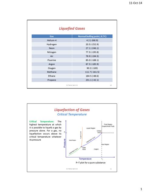 Cryogenics 1 Pdf Materials Energy Technology