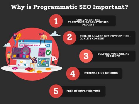 Programmatic Seo Creating Landing Pages On A Large Scale The Hoth