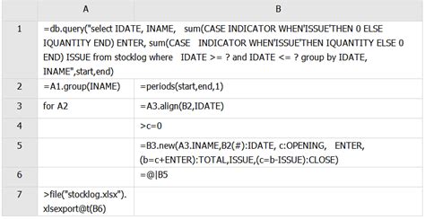 sql语句 spl 简化 sql 案例详解：多层固定分组 集算器 segmentfault 思否