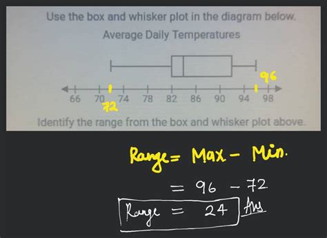 Use The Box And Whisker Plot In The Diagram Below Average Daily Temperat