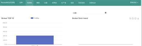 Rocketmq控制台安装 狻猊的主人 博客园