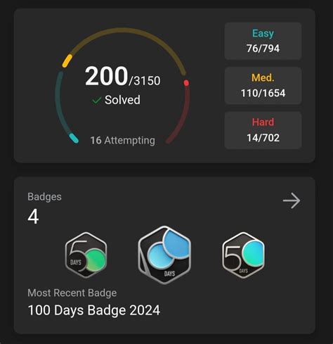 Madhusudan Singh Chauhan On Linkedin Leetcode Grow
